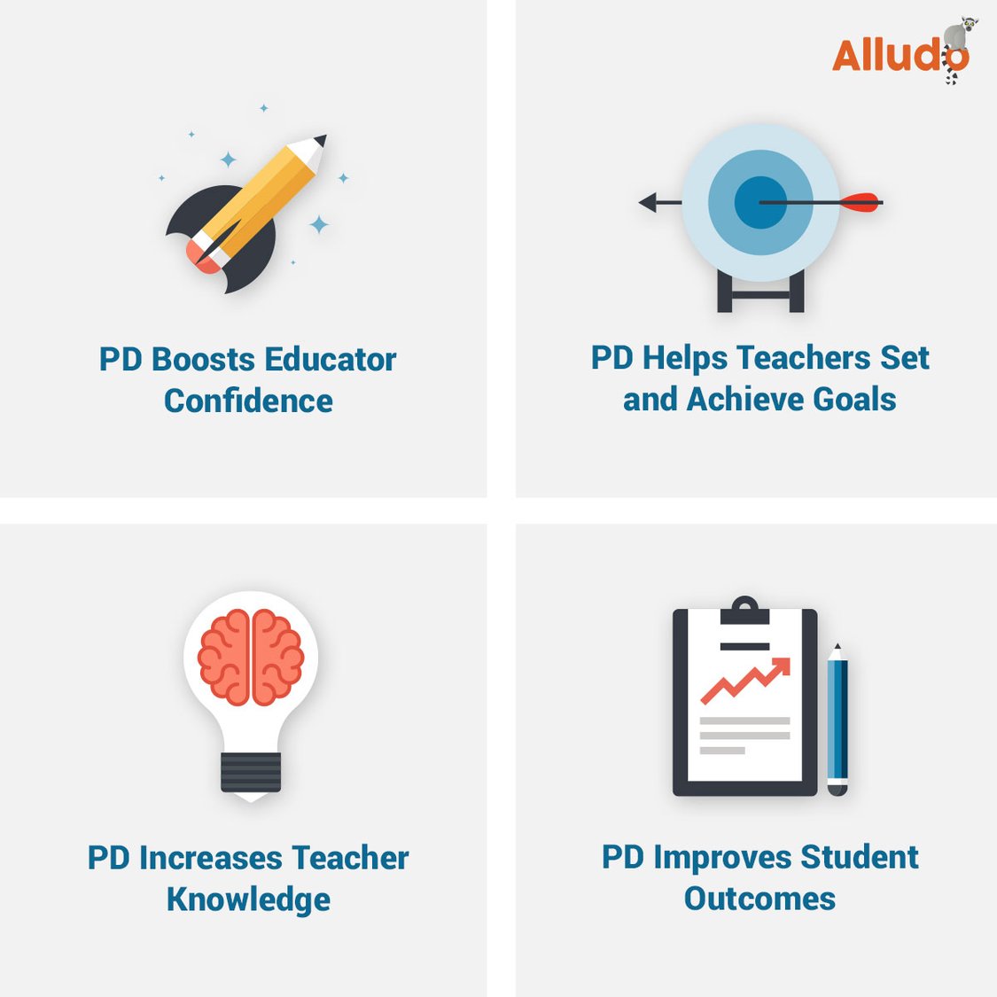 How to Communicate the Importance of Professional Development For Teachers