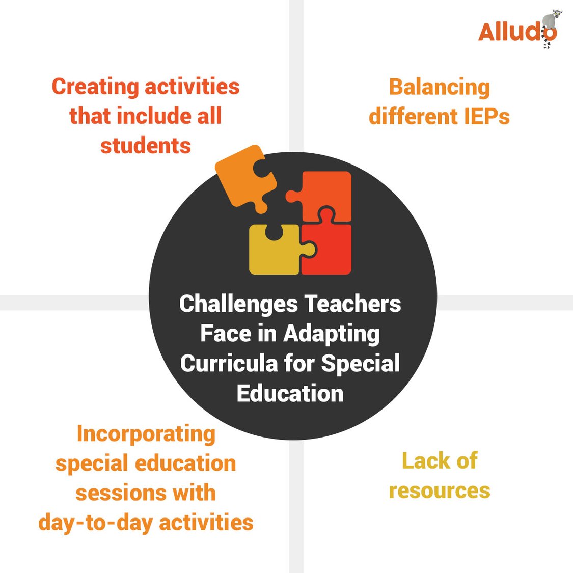 6 Steps to Develop a Special Education Curriculum Plan