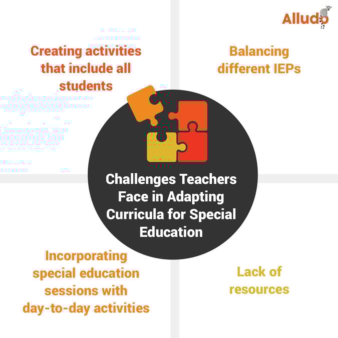 6 Steps to Develop a Special Education Curriculum Plan