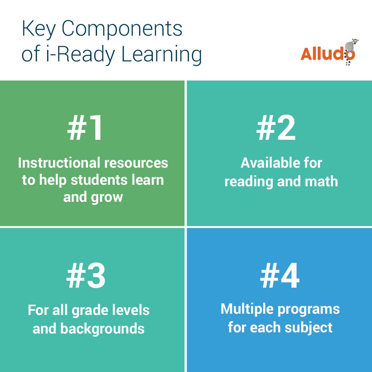 How Incorporating i-Ready Can Help Teachers Drive Student Outcomes