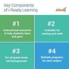 How Incorporating i-Ready Can Help Teachers Drive Student Outcomes