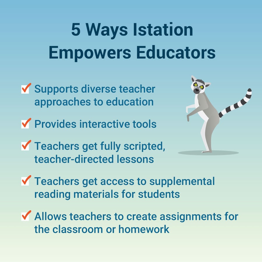What is Istation? & 5 Ways E-Learning Platforms Empower Educators
