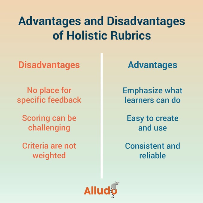Analytic vs. Holistic Rubrics: Which Type of Rubric Should You Use?