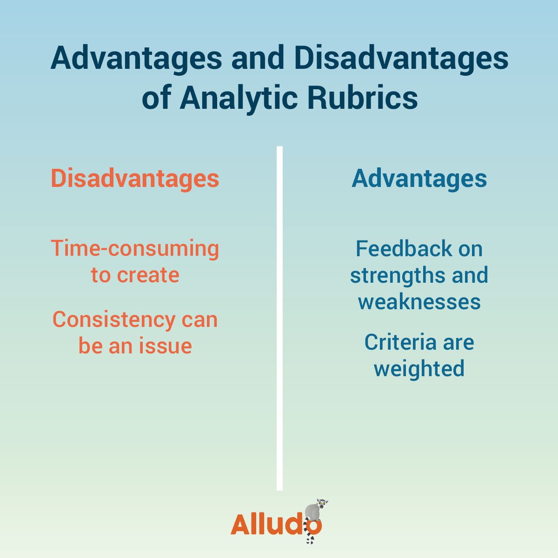 Analytic vs. Holistic Rubrics: Which Type of Rubric Should You Use?
