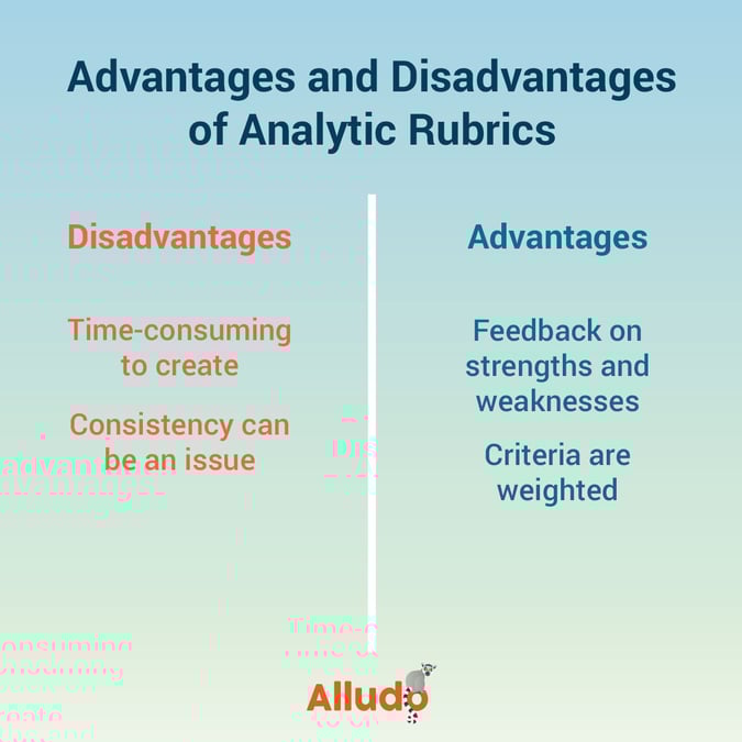Analytic vs. Holistic Rubrics: Which Type of Rubric Should You Use?