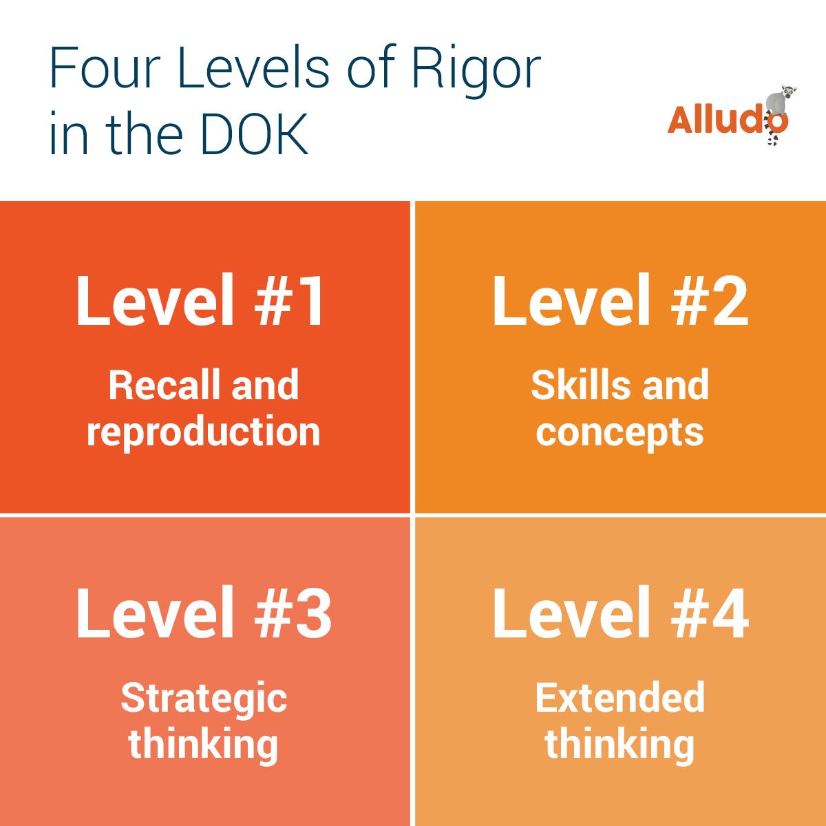 What is Webb's Depth of Knowledge? & 20 DOK Questions to Consider