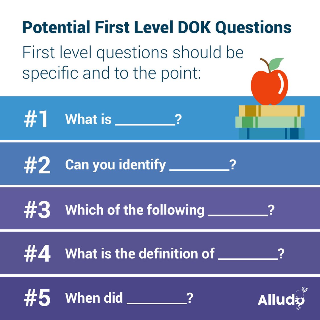 What is Webb's Depth of Knowledge? & 20 DOK Questions to Consider