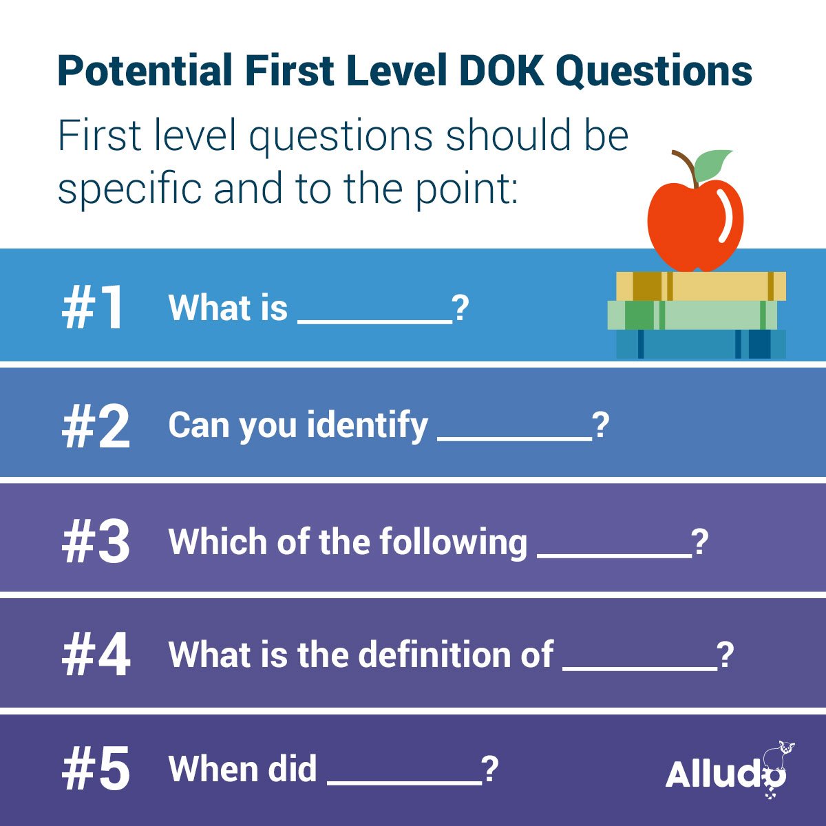 What is Webb's Depth of Knowledge? & 20 DOK Questions to Consider