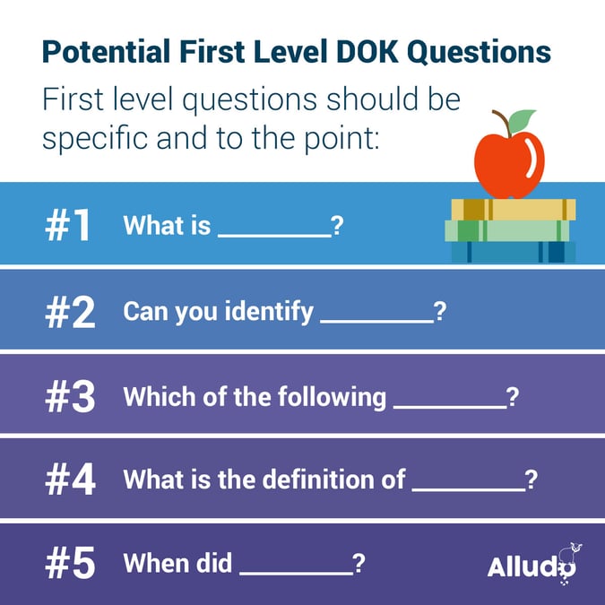 What is Webb's Depth of Knowledge? & 20 DOK Questions to Consider