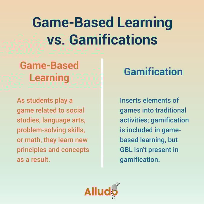 6 Benefits of Including Online Learning Games in a Curriculum Plan