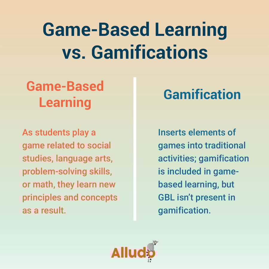 6 Benefits of Including Online Learning Games in a Curriculum Plan