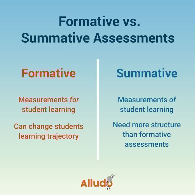 Formative vs. Summative Assessments: What's the Difference?