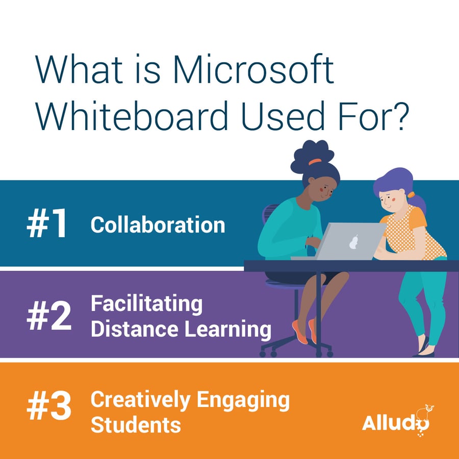 How Microsoft Whiteboard, Sway & More Can Help Teachers Facilitate Learning