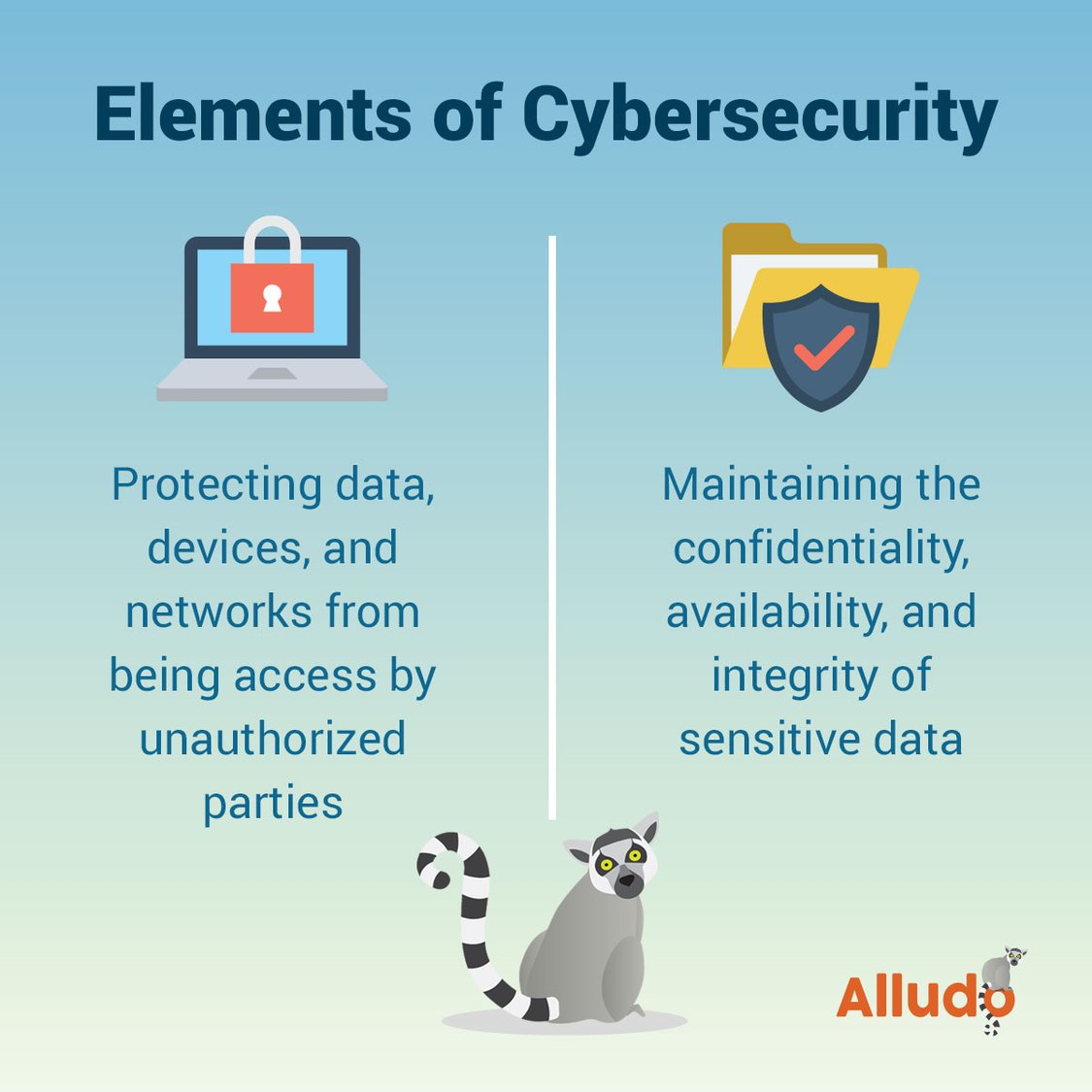 6 Cybersecurity Basics to Include in a District Acceptable Use Policy