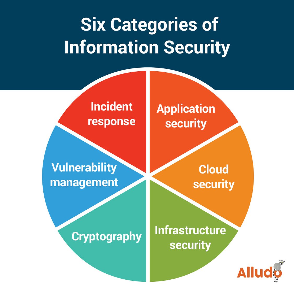 Information Security vs. Cybersecurity: Which Should Districts Prioritize?