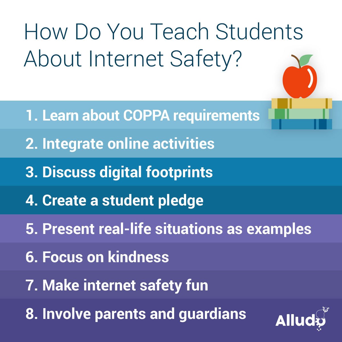 How to Create an Internet Safety Lesson Plan for Students (w/ Example)