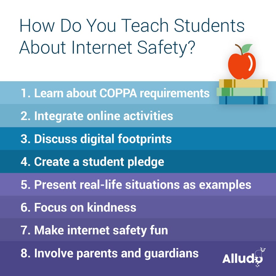 How to Create an Internet Safety Lesson Plan for Students (w/ Example)