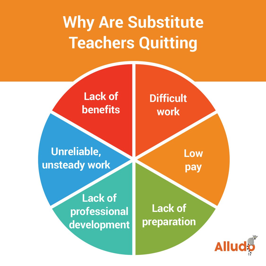 5 Ways Collaboration Can Support Teachers in a Substitute Shortage