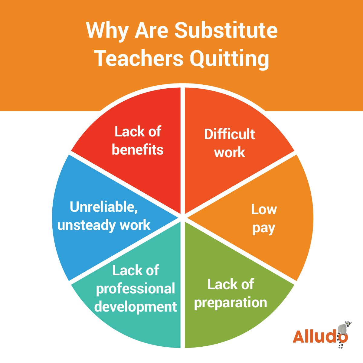 5 Ways Collaboration Can Support Teachers in a Substitute Shortage