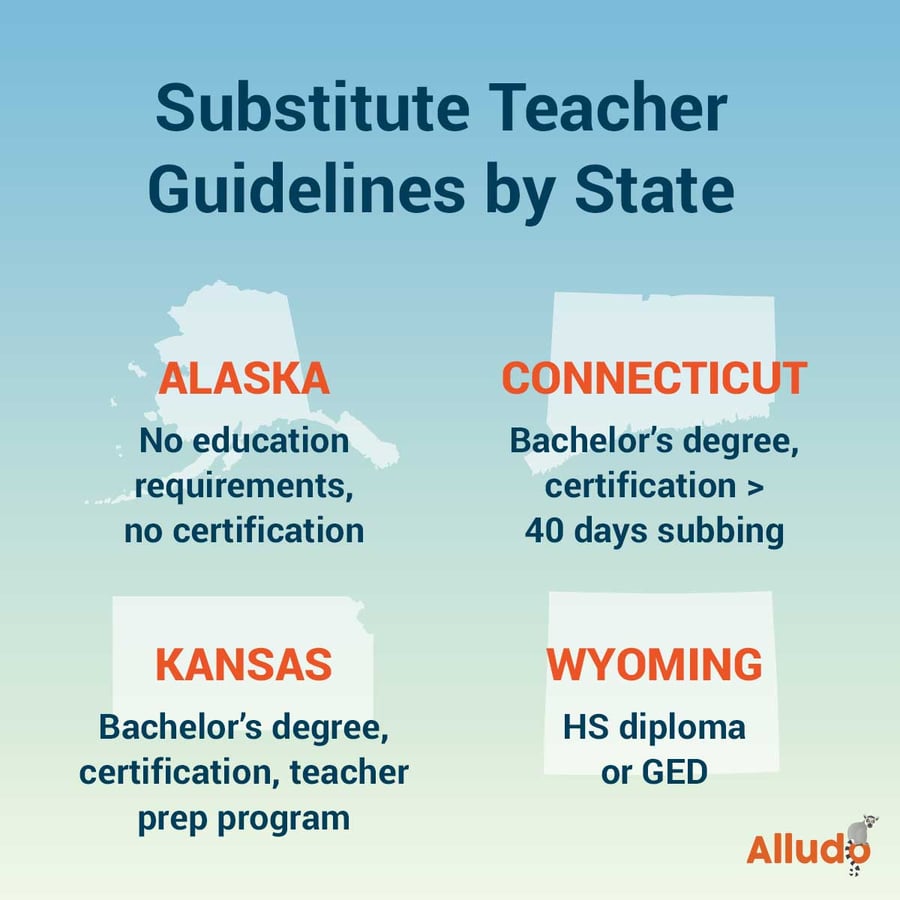 Guest Teacher vs. Substitute Teacher: What's the Difference?