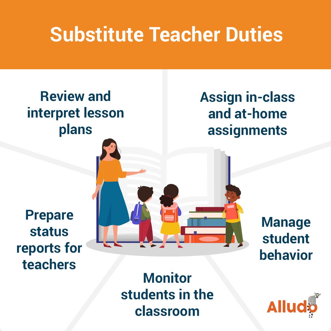 Guest Teacher vs. Substitute Teacher: What's the Difference?