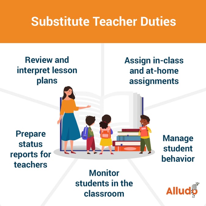 Guest Teacher vs. Substitute Teacher: What's the Difference?