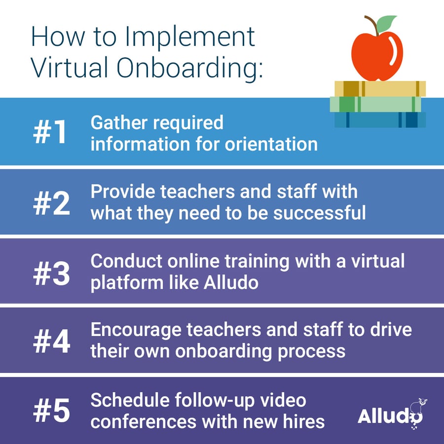 6 Benefits of Virtual, Personalized Onboarding for New Teachers & Staff
