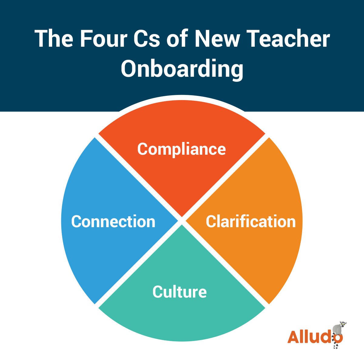 How an Effective Onboarding Process Supports New Teacher Retention