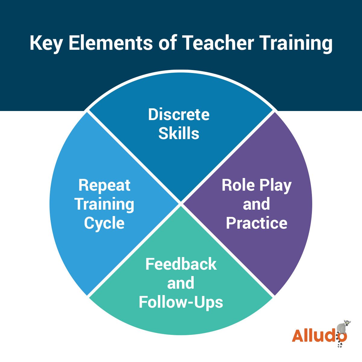 K-12 Teacher & Staff Onboarding 101: How to Train Effective Teachers