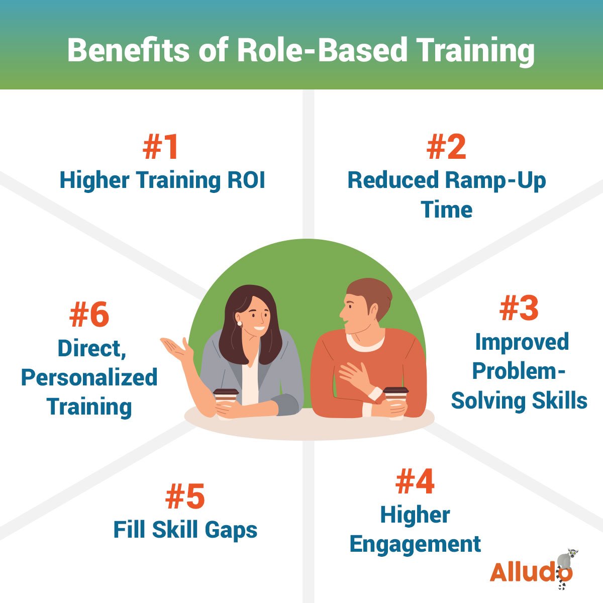 What is Role-Based Training? & How to Incorporate it in New Teacher ...