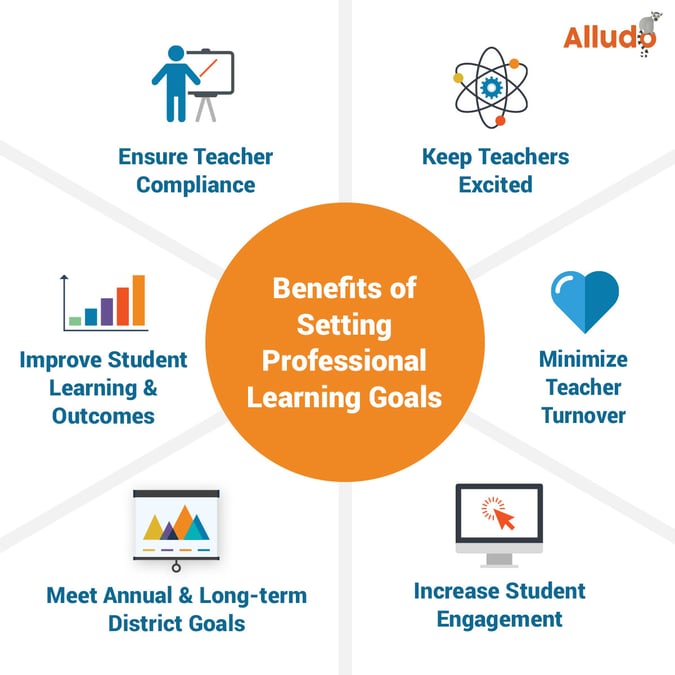 6 Professional Development / Learning Goals for Teachers (w/ Examples)