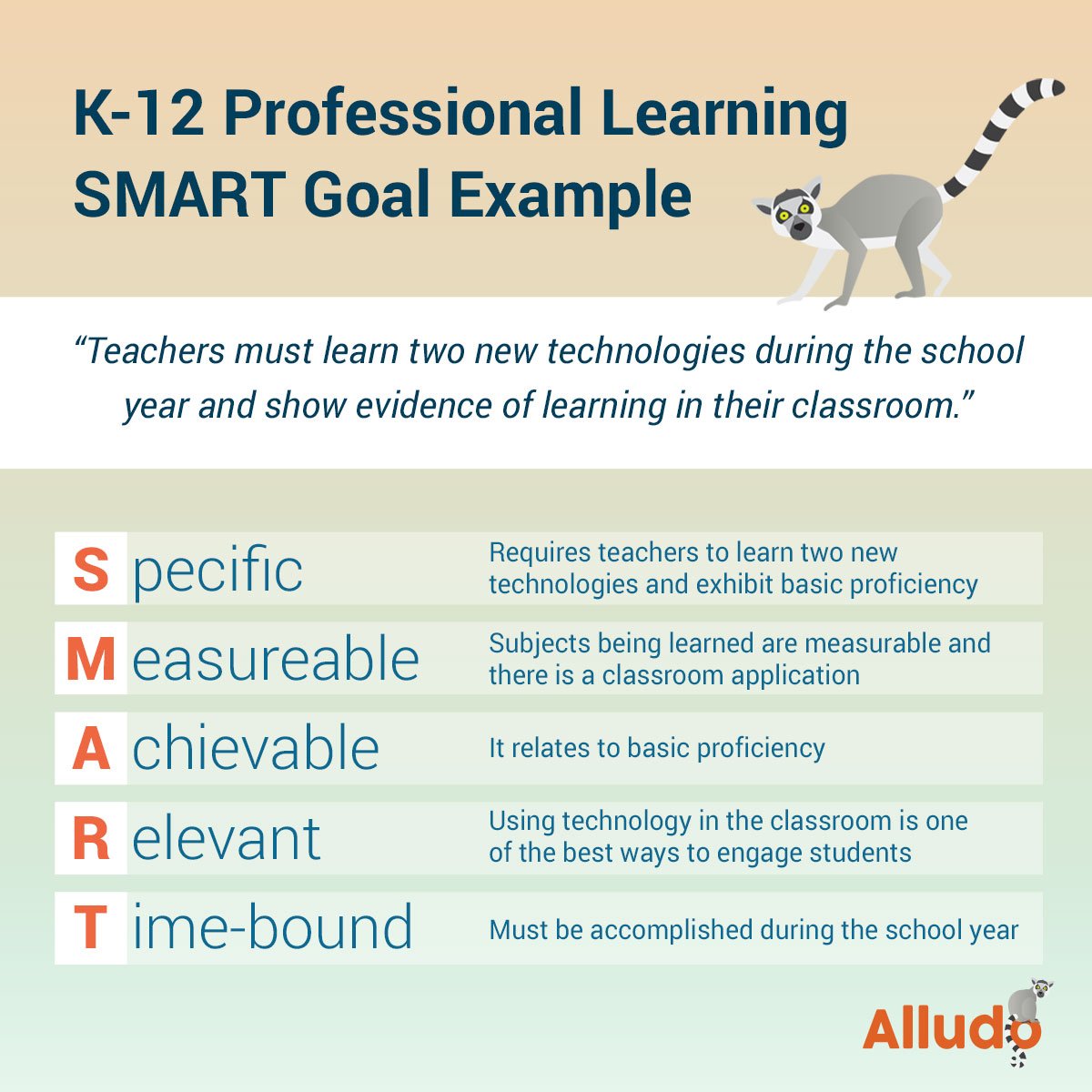 7 Measurable Professional Teacher Continuing Education Goals