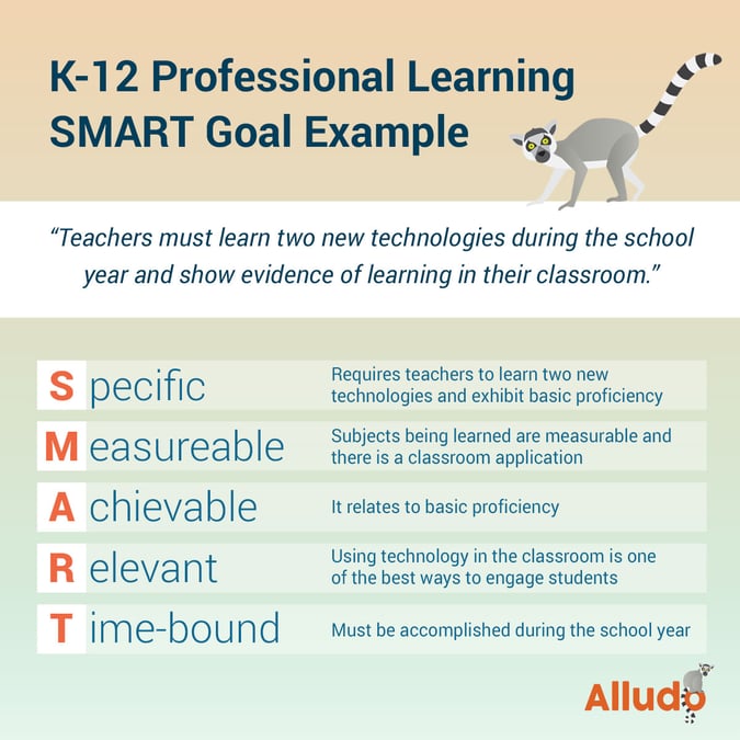 7 Measurable Professional Teacher Continuing Education Goals