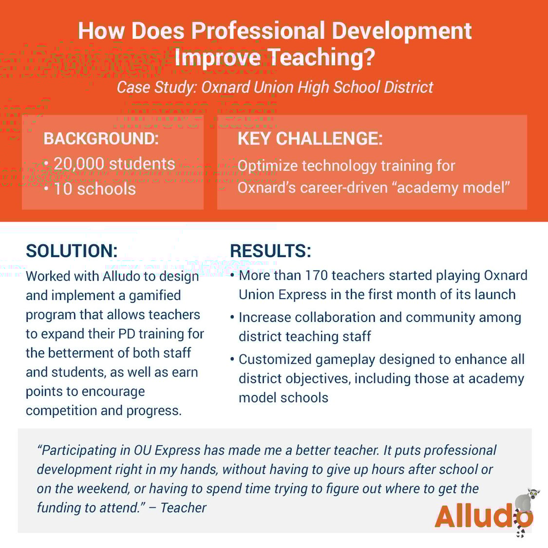 How Does Professional Development Impact Student Learning Outcomes?