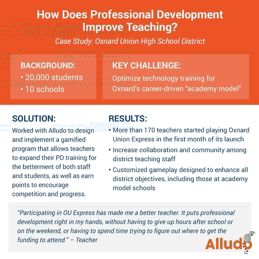 How Does Professional Development Impact Student Learning Outcomes?