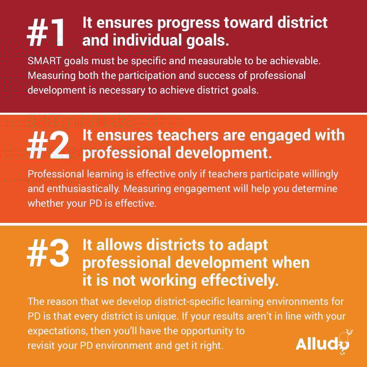 A Roadmap for How to Evaluate Professional Development in Education