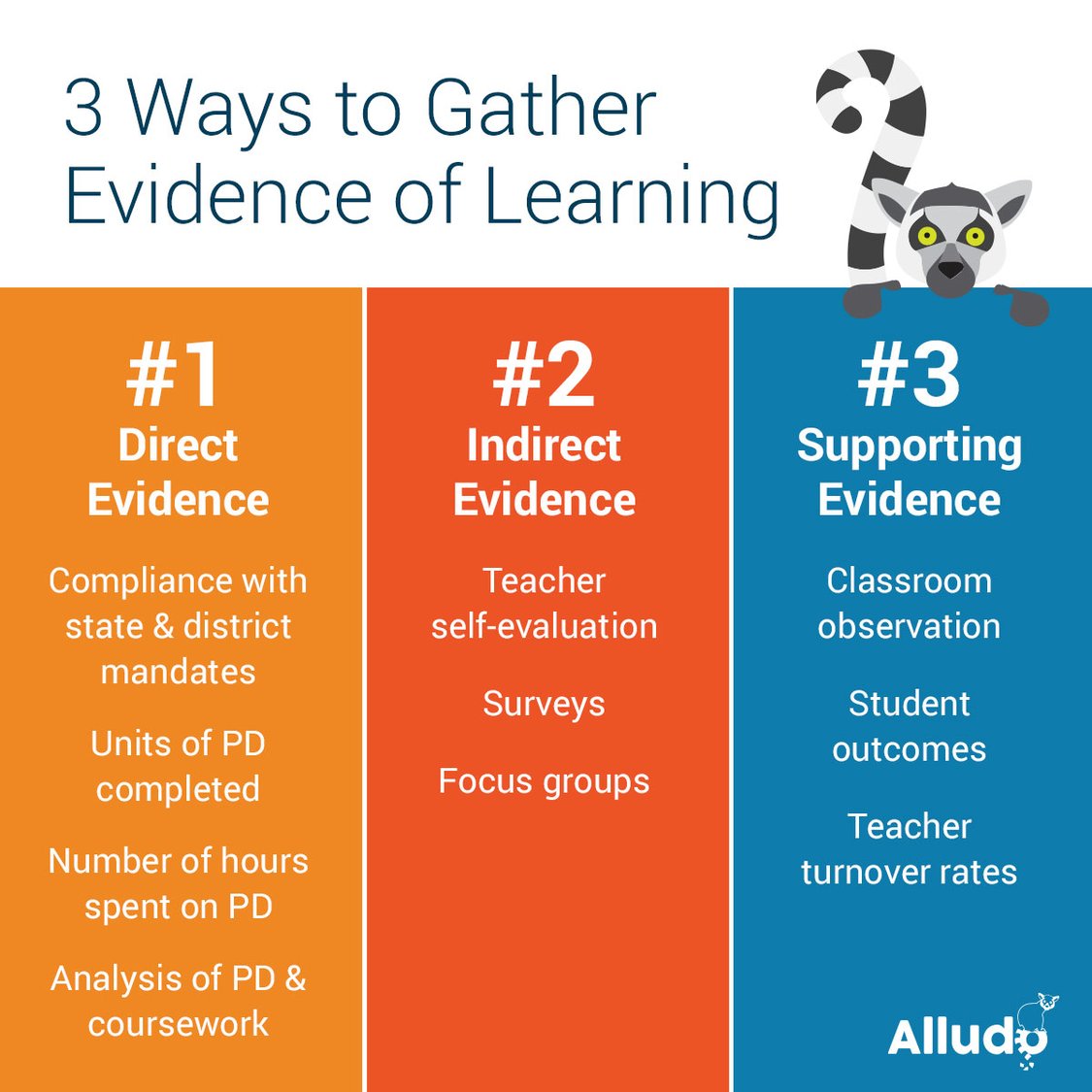 3 Ways to Gather Evidence of Learning in Professional Development for ...