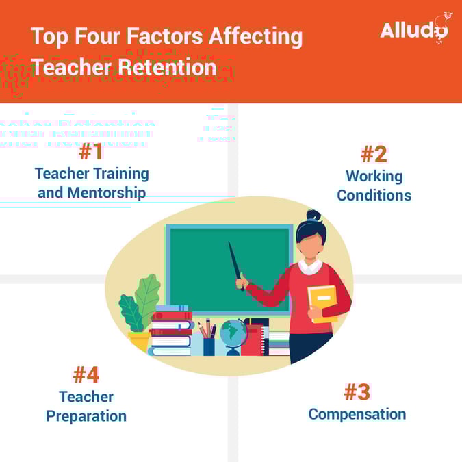 Are you Addressing These 4 Factors Affecting Teacher Retention?