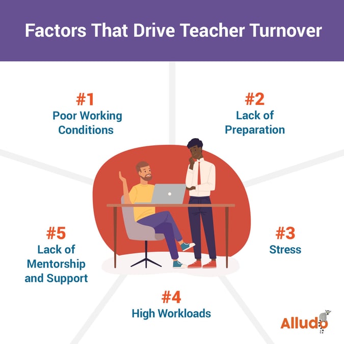 8 Ways to Reduce High Teacher Turnover Rates at Your School District