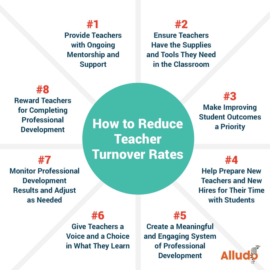 8 Ways to Reduce High Teacher Turnover Rates at Your School District