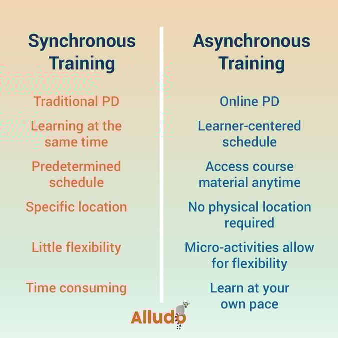 8 Must-Have Elements of Online Asynchronous PD Training for Teachers