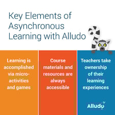 A Teacher Professional Learning Cost Analysis: Synchronous vs ...