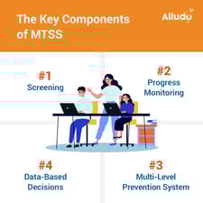 What is a Multi-Tiered System of Supports? & 9 Examples of MTSS