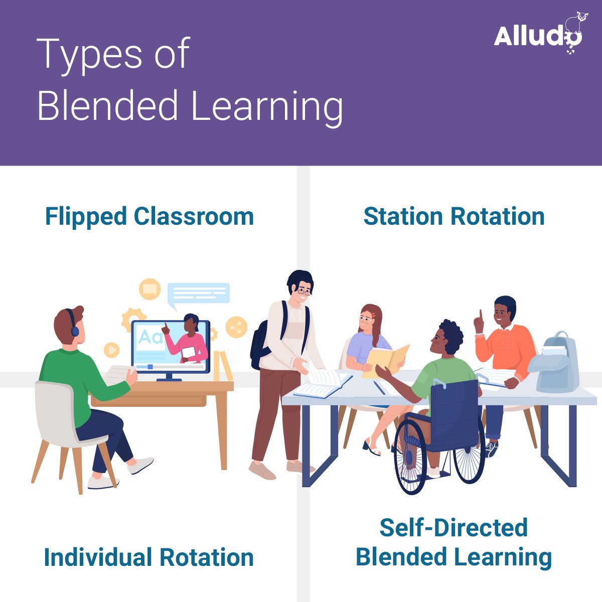 Blended vs. Virtual Learning: Which is Right for Your Teacher PD Program?