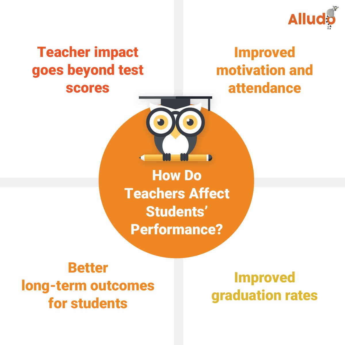 The Relationship Between Professional Growth Opportunities and Teacher ...