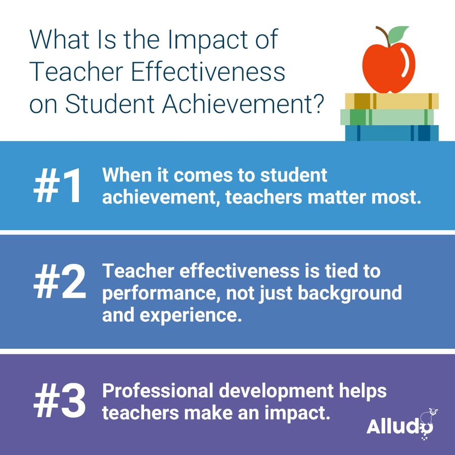The Relationship Between Professional Growth Opportunities and Teacher ...