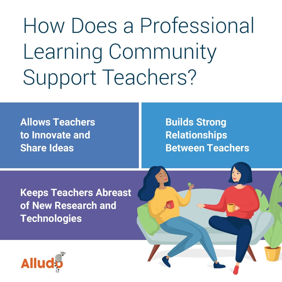 3 Examples of Professional Learning Communities in Education (Goals ...