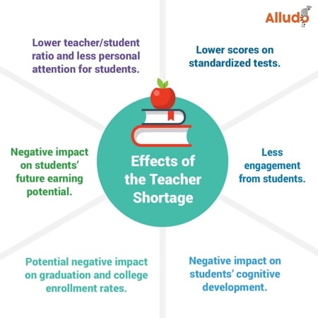 How a Learner-Centered Approach to PD Improves Teacher Retention