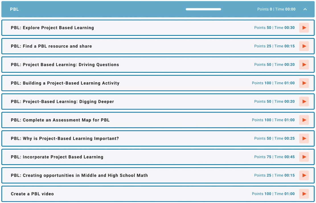 What is PBL? & 5 Problem-Based Learning Examples
